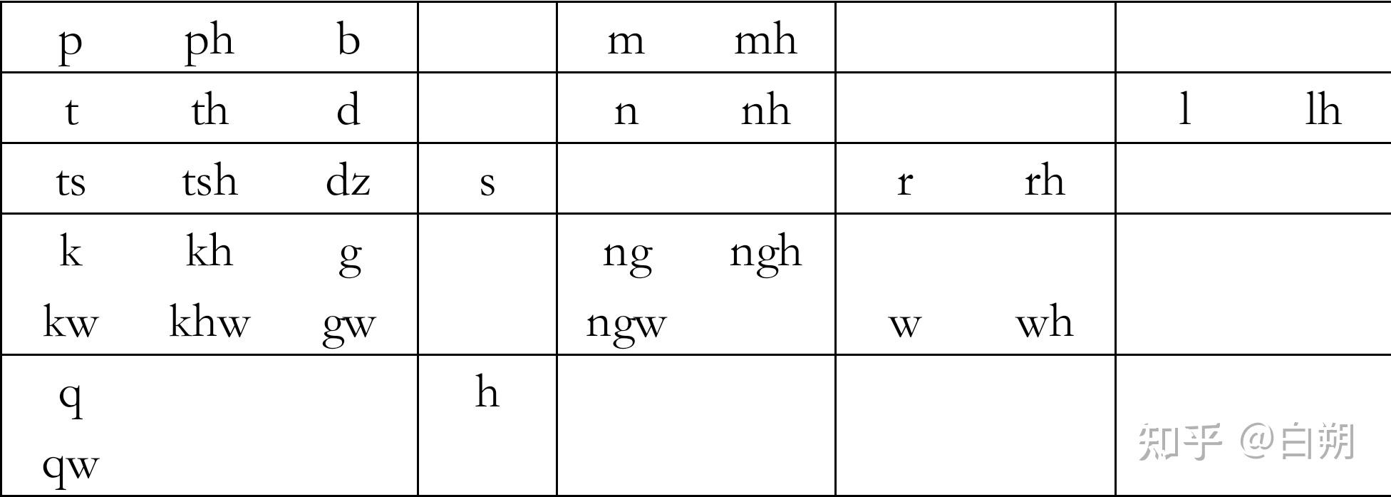 上古-中古音类源流略说 - 知乎