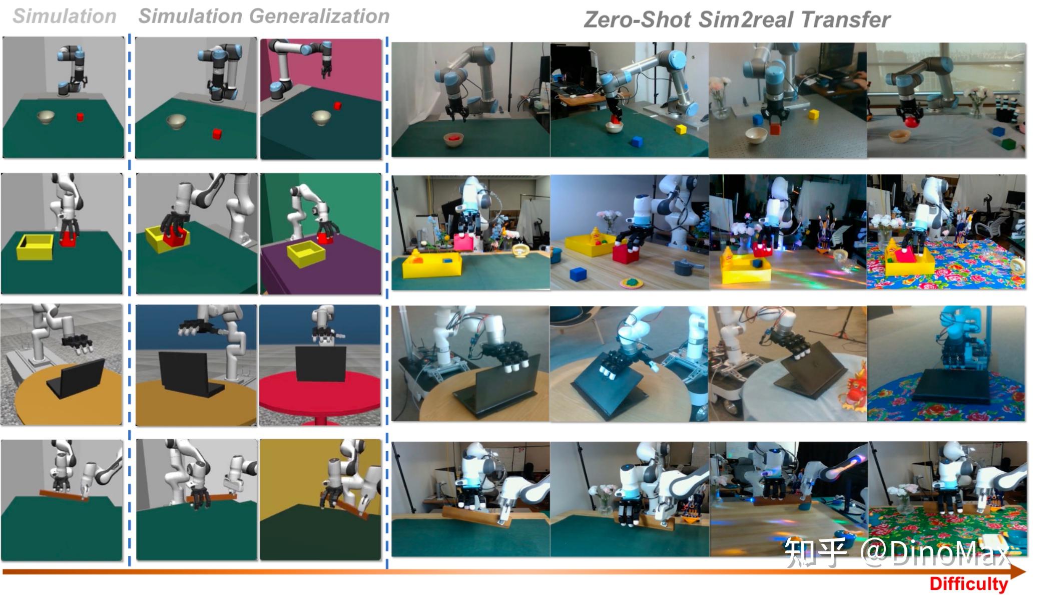 Learning to Manipulate Anywhere: A Visual Generalizable Framework For Reinforcement Learning - 知乎
