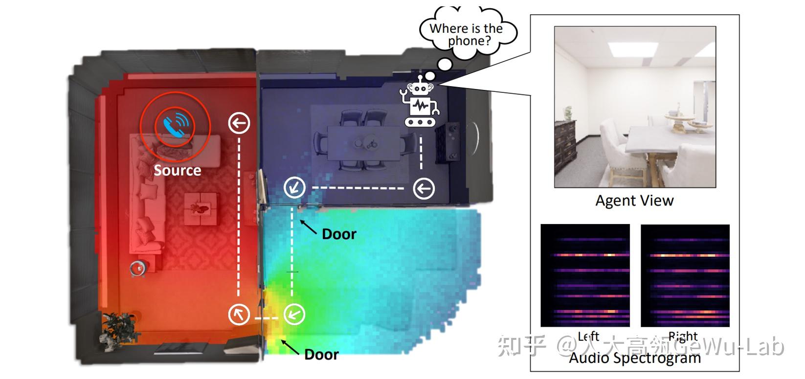 [领域综述] | 视听场景理解的经典任务 - 知乎