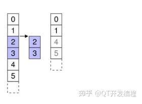 Qt模型视图框架：QAbstractItemModel、QAbstractItemView - 知乎