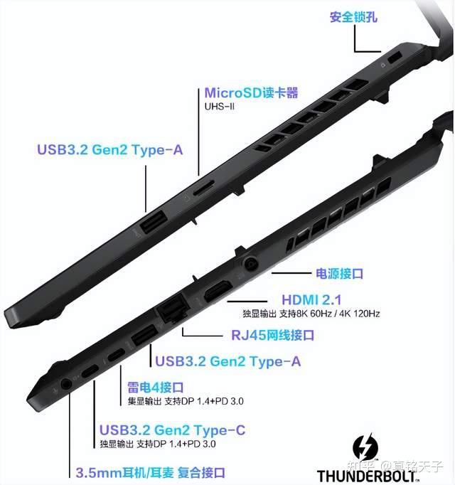 今年换笔电必须得上全能本了！618首推ROG幻16 2023，性价比没的说 - 知乎