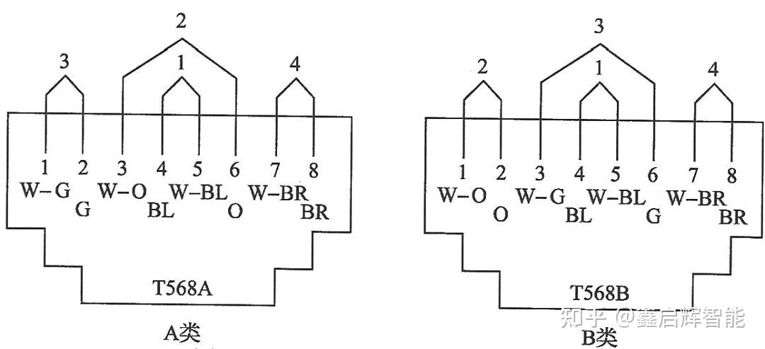 最全面的综合布线系统施工方案，含工艺流程 - 知乎