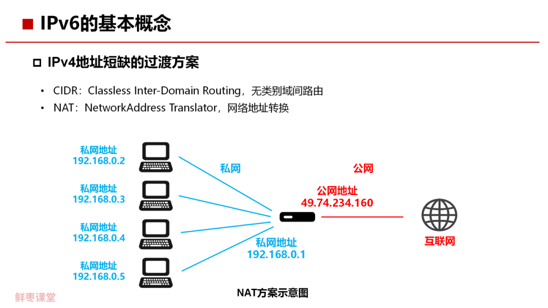 53页PPT，看懂IPv6/IPv6+ - 知乎