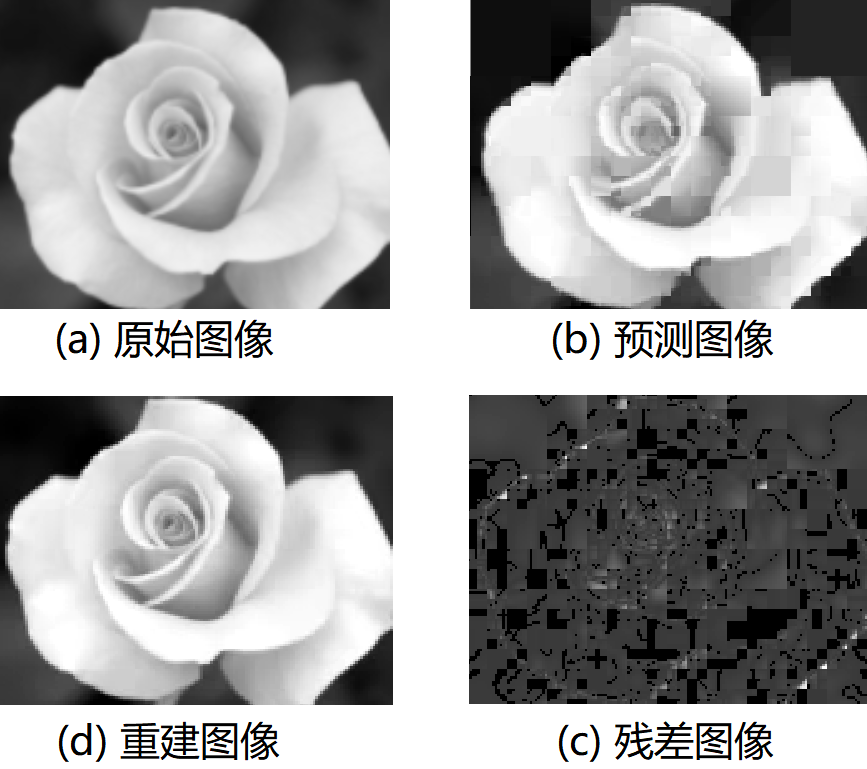 H.265/HEVC 帧内编码详解：CU/TU层次结构、预测、变换、量化、编码、编码端整体流程 - 知乎