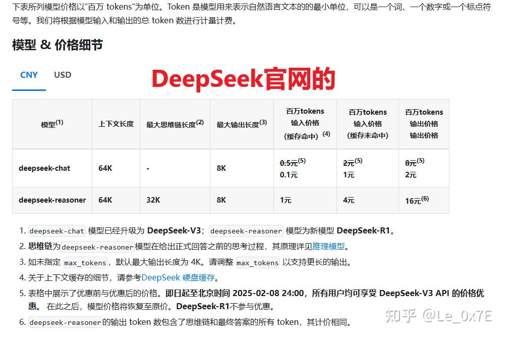 DeepSeekAPI Key获取方法及使用教程 - 知乎