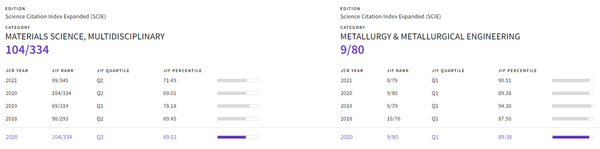 材料科学1区Top期刊，影响因子5+，发文量友好的毕业神刊 - 知乎