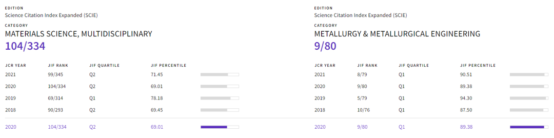 期刊推荐：影响因子5+，发文量友好的毕业神刊（材料学） - 知乎