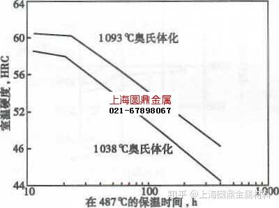 SUS440A/SUS440B/SUS440C淬火后硬度区别？ - 知乎