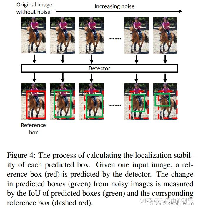 主动学习 (Active learning) 综述 - 知乎