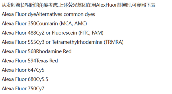 荧光染料FITC、Alexa Flour、Cyanine介绍 - 知乎