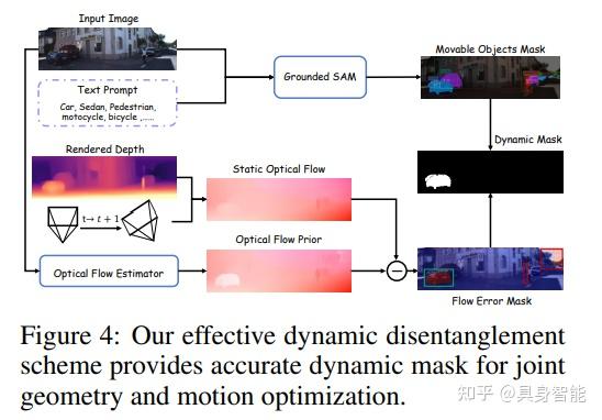 2024 arxiv | 浙大 | Let Occ Flow: Self-Supervised 3D Occupancy Flow Prediction - 知乎