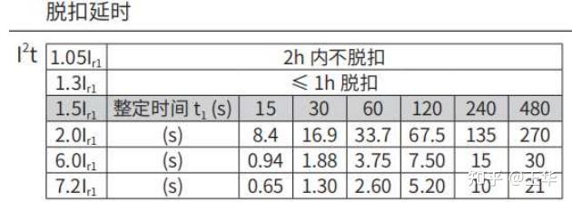 简述 10kV 配电变压器的保护 - 知乎