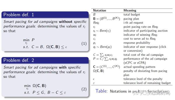 smart pacing for effective online ad campaign - 知乎