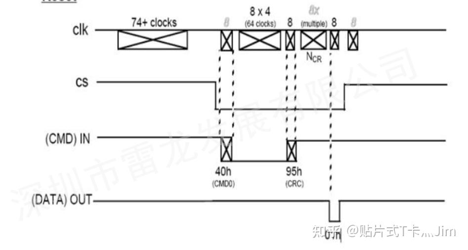 基于FPGA的SD卡的数据读写实现（SD NAND FLASH） - 知乎