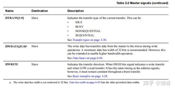 AHB协议详解 - 知乎