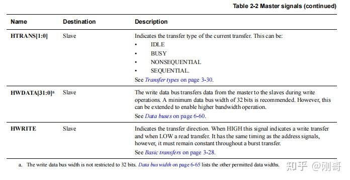 AHB协议详解 - 知乎