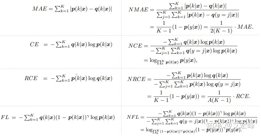 [标签噪声] Robust Loss合集（附代码） - 知乎
