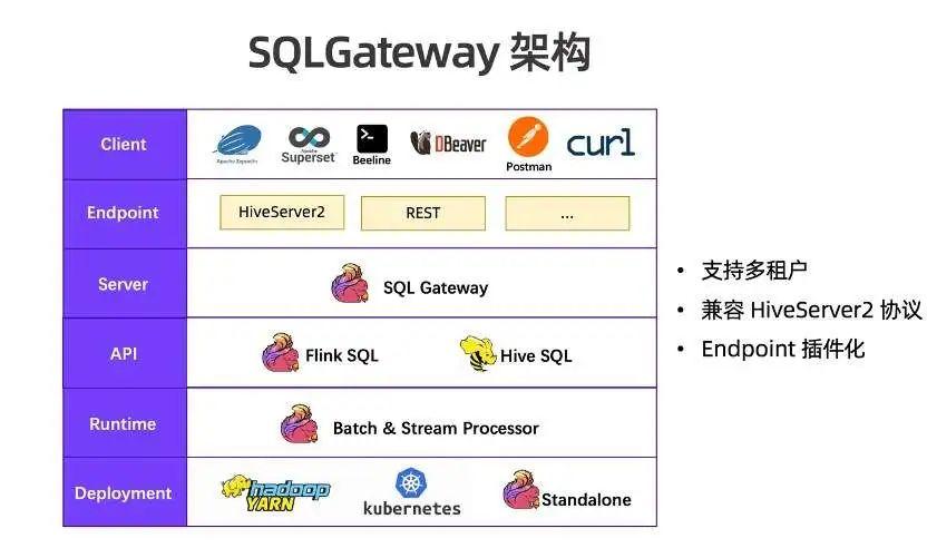 Flink 1.16：Hive SQL平滑迁移到 Flink SQL - 知乎