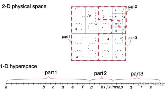 设计VLSI EDA(9): 电磁热分析中笛卡尔网格生成 - 知乎