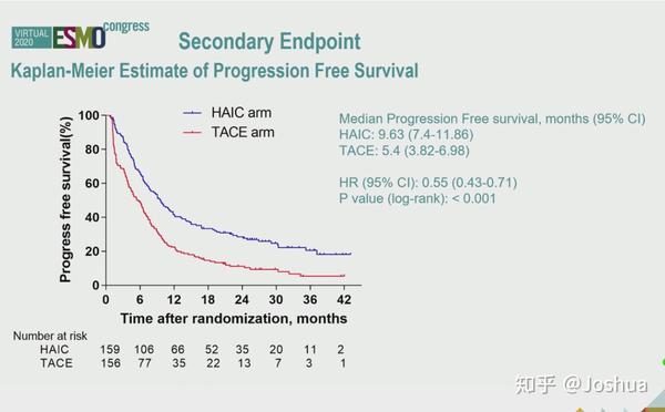 老树开新花！肝动脉灌注化疗（HAIC）开启不可切除肝细胞癌治疗新格局 - 知乎