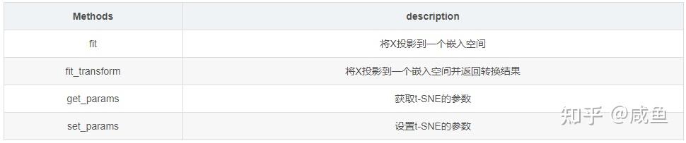 记录t-SNE绘图 - 知乎