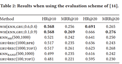 推荐中的序列化建模：Session-based neural recommendation - 知乎