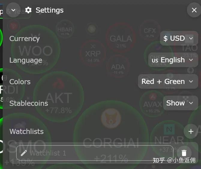 Crypto Bubbles 介绍｜快速了解币圈趋势，找出热门币种！ - 知乎