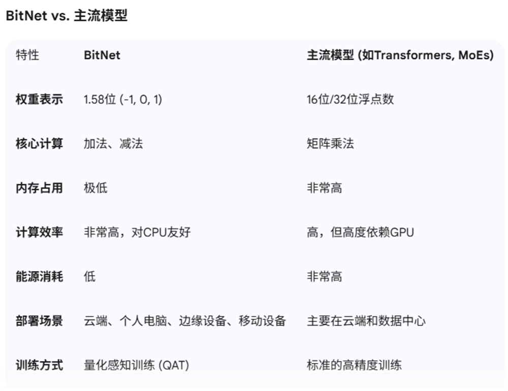 BitNet模型架构能否打破LLM存储瓶颈？ - 知乎