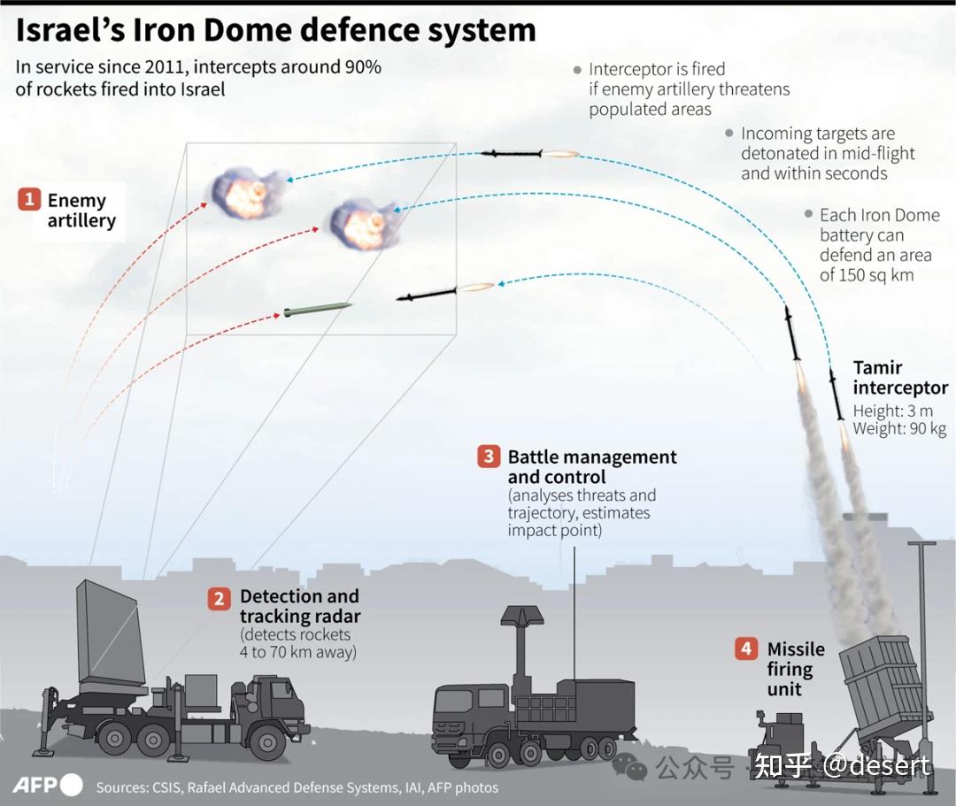 从“星球大战”到“铁穹”：美国导弹防御体系的历史镜鉴与未来擘画 - 知乎
