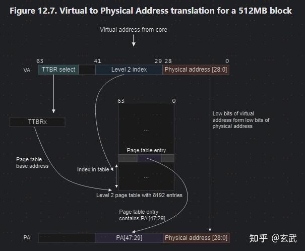 arm Memory Management Unit介绍 - 知乎