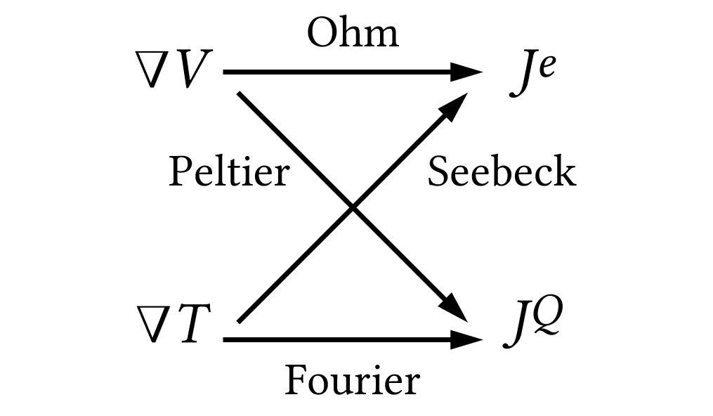 热电基础 Basic Concepts of Thermoelectricity - 知乎