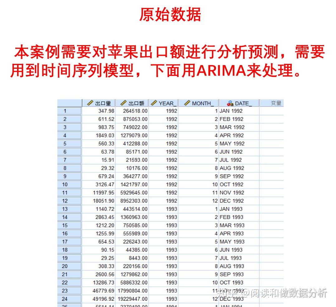 SPSS ARIMA模型分析（手把手教） - 知乎