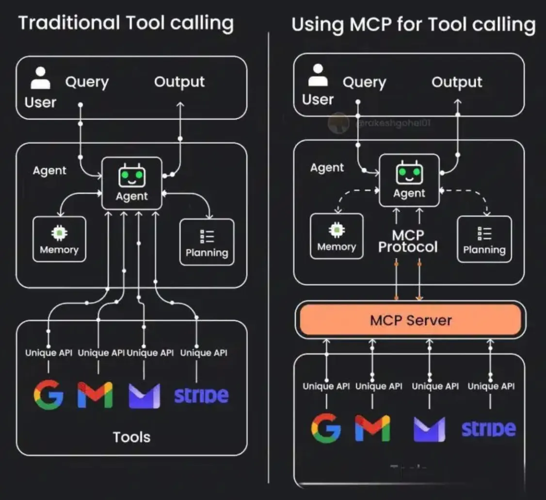 彻底爆了！一文吃透AIGC、Agent、MCP的概念和关系 - 吴建明wujianming - 博客园