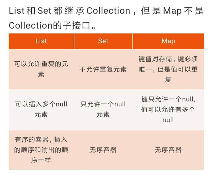 List、Set、Map三种集合的区别 - 知乎