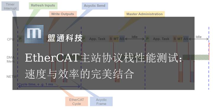 EtherCAT主站协议栈性能测试：速度与效率的完美结合 - 知乎