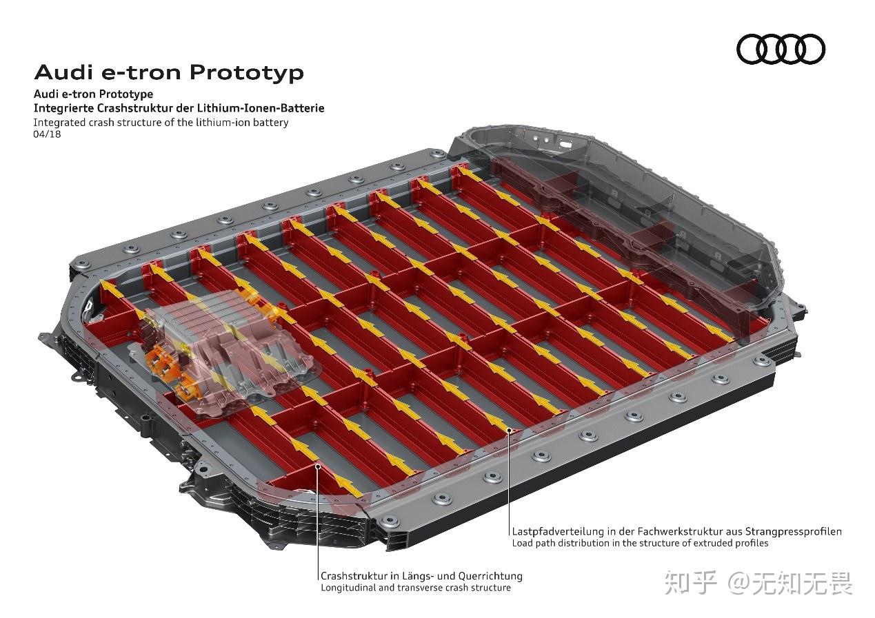 Audi e-Tron 95 kWh battery pack - 知乎