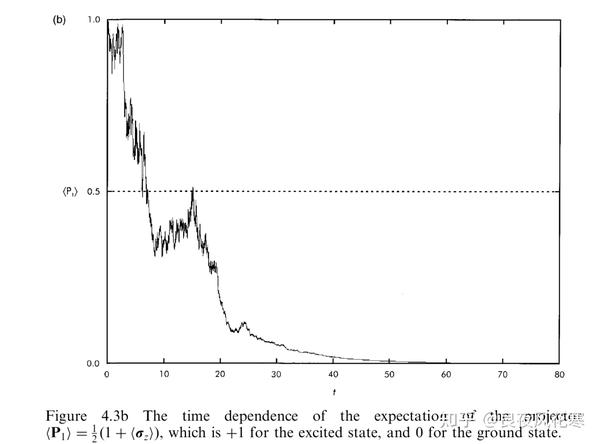 学习笔记4.3 QSD方程的例子 - 知乎