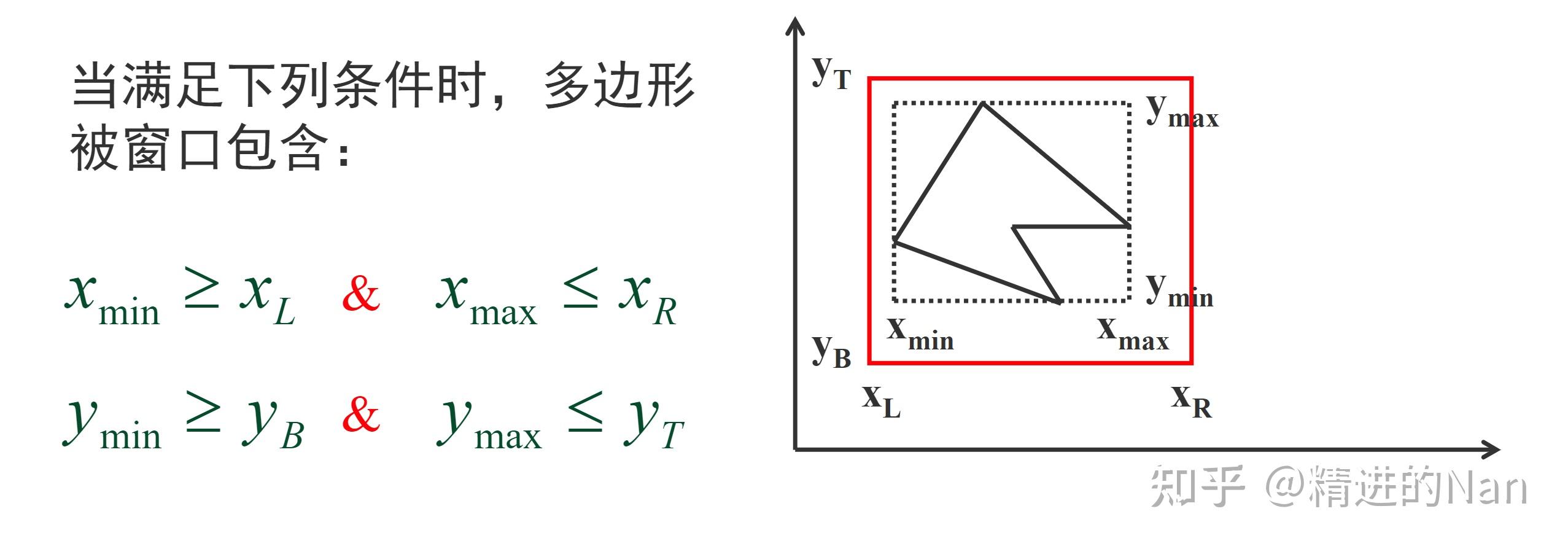 Warnock消隐算法 - 知乎