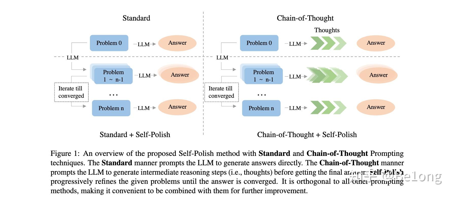 Self-Polish：从问题侧入手，提升大型语言模型的推理能力/CoT表现 - 知乎
