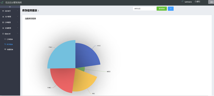 计算机毕业设计之SpringBoot+Vue.js在线花店 花店app 鲜花销售系统 网上花店 鲜花销售移动端app H5 - 知乎