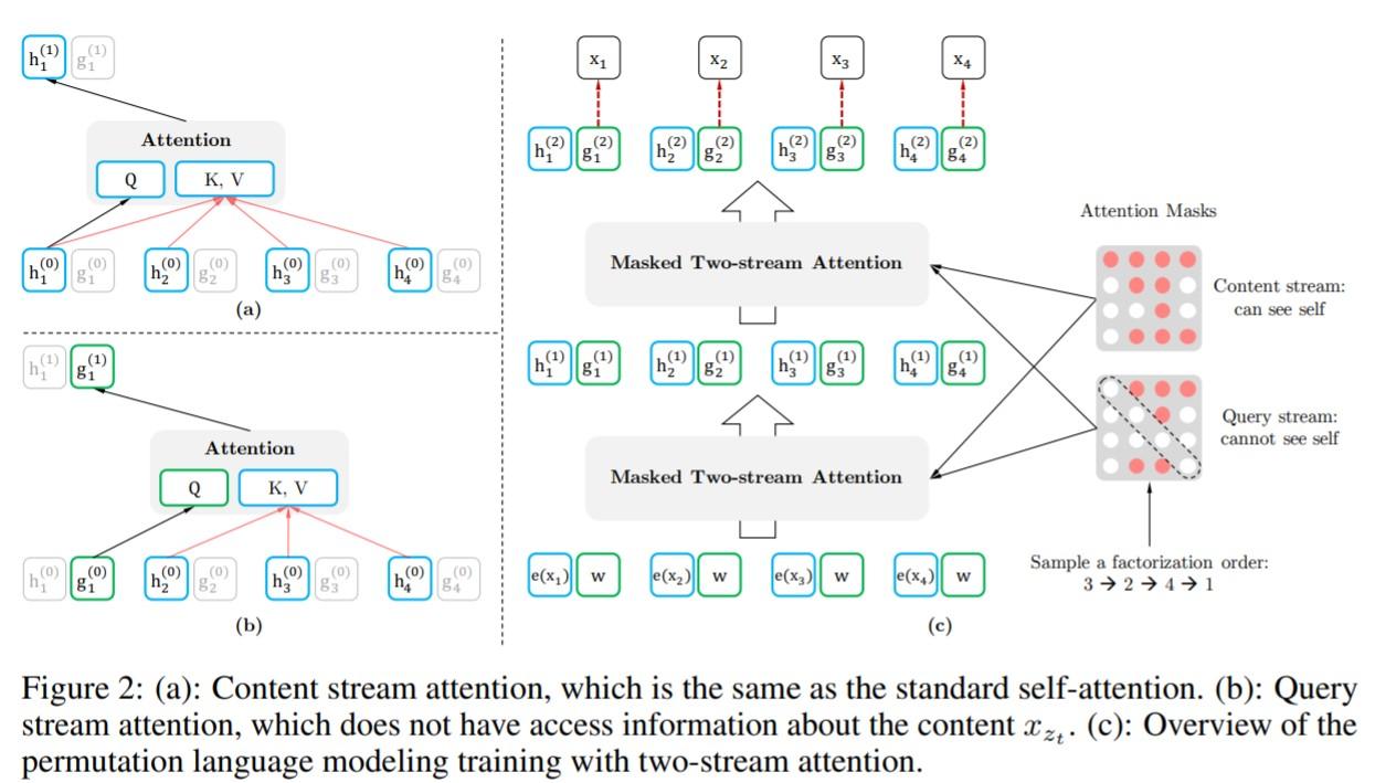 预训练语言模型综述 - 知乎