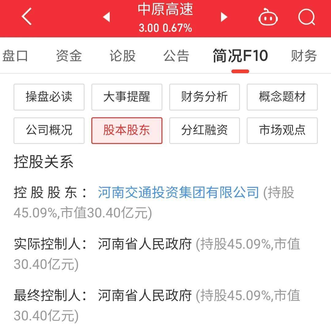 技术分析：中原高速(600020)！ - 知乎