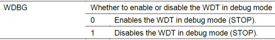 程序单独运行正常但是仿真调试不正常 - 知乎