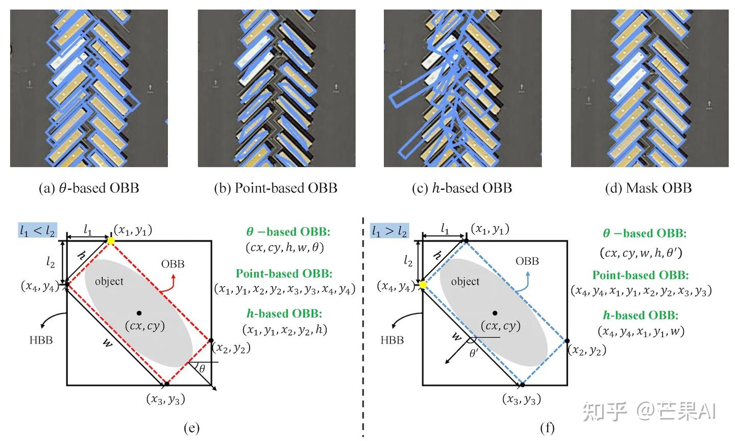 芒果Ultralytics最新YOLO11算法原理解析-包含最新结构图以及内附YOLO11各部分细致结构图 - 知乎