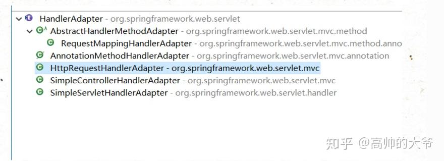 SpringMVC源码分析 - 知乎