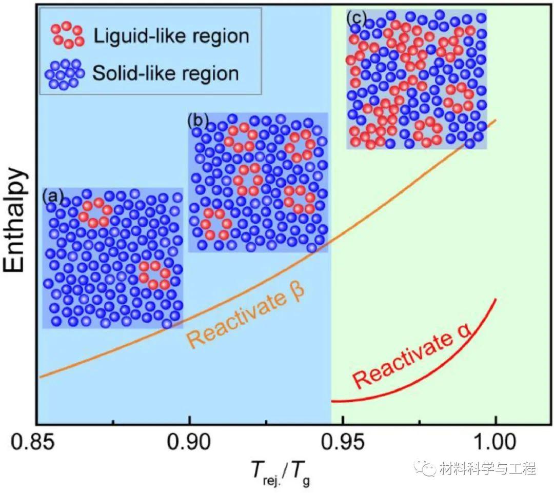 中科院金属所《Scripta》:年轻化金属玻璃中焓与力学性能的解耦！ - 知乎