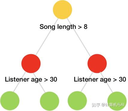 你听过 CatBoost 吗？本文教你如何使用 CatBoost 进行快速梯度提升 - 知乎