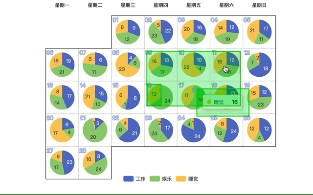 Apache Echarts 5 系列教程（3）交互能力 知乎 