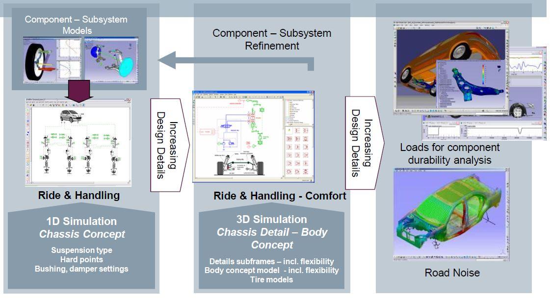 什么是NVH？ - 知乎