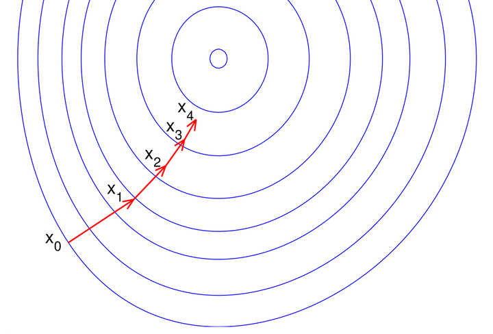 深入机器学习系列17-BFGS & L-BFGS - 知乎
